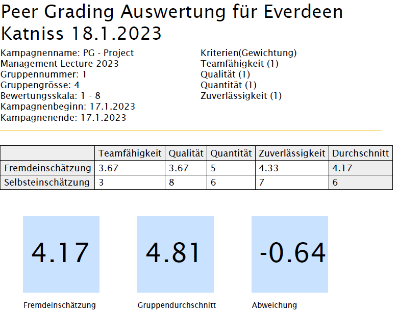 Peer Grading Tool